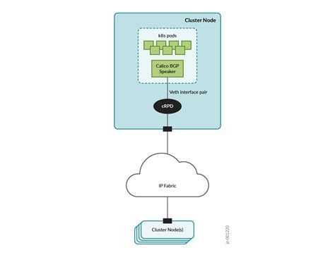 cloud native router operator service module host based routing cloud