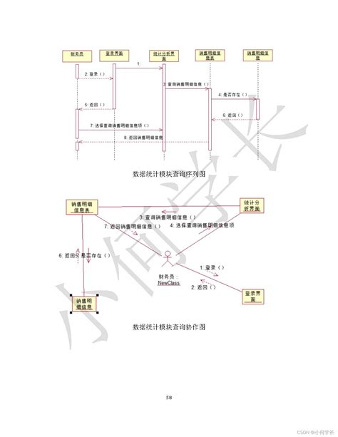【数据库课程设计】企业库存管理系统数据库库存管理系统课程设计 Csdn博客 【数据库课程设计】企业库存管理系统数据库库存管理系统课程设计 Csdn博客