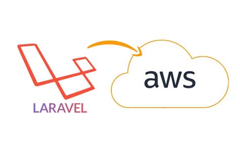 Deployment Of The Laravel Application Using The Iaas Model Aws Ec2