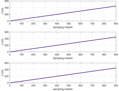Enhanced Trajectory Tracking For Quadrotors Disturbance Observer State Feedback Control [peerj]