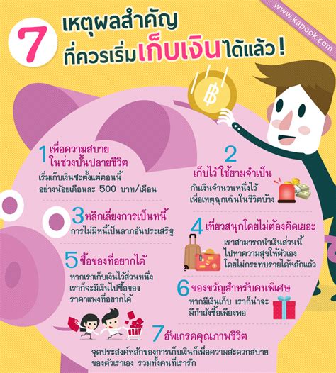 Infographic รูปภาพ 7 เหตุผลสำคัญ ที่ควรเริ่มเก็บเงินได้แล้ว