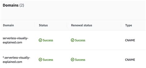 Server Side Website Which Certificate Choose With Multi Domain
