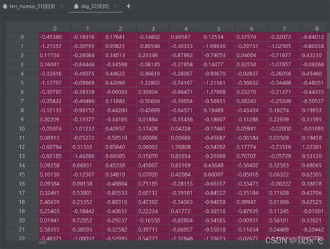 Pytorch调试：tensor转换为numpy数组tensor列表转数组 Csdn博客