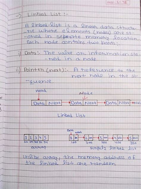 Akash On Linkedin 180daysofdsa Datastructures Linkedlist Cpp