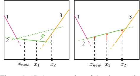 Figure 1 From Conditional Computation For Continual Learning Semantic