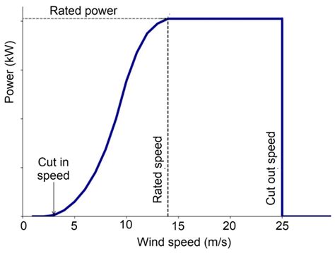 What Are Wind Turbine Blades？ Boland Energy
