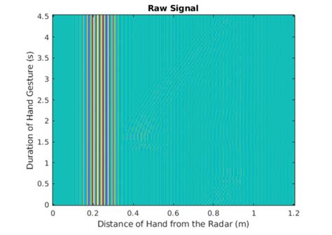基于matlab使用深度学习对超宽带脉冲雷达信号数据进行分类 知乎