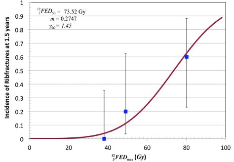 Probit Dose Response Curve Without Volume Effect Of Maximum Download Scientific Diagram