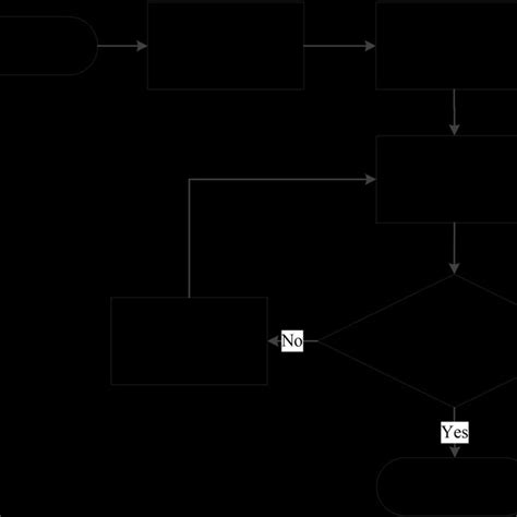 Workflow Of Various Classifiers Ensemble Learning Based On Voting Download Scientific Diagram