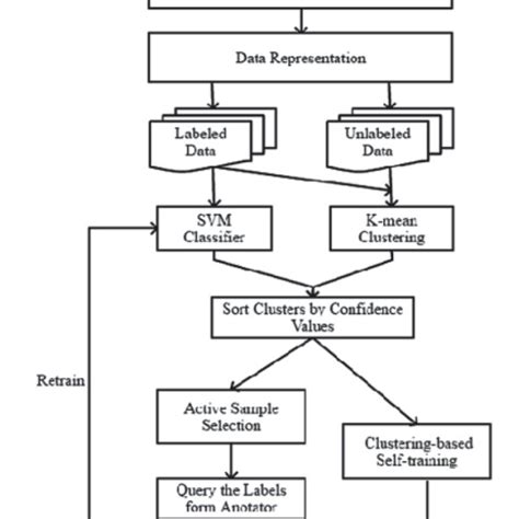 Defects Classification Tree [41] Download Scientific Diagram