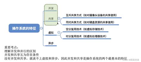 操作系统——2操作系统的特征操作系统的特征。 Csdn博客