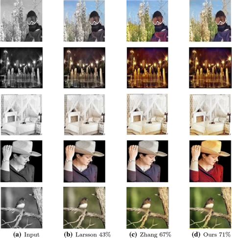 comparison results with learning based methods download scientific