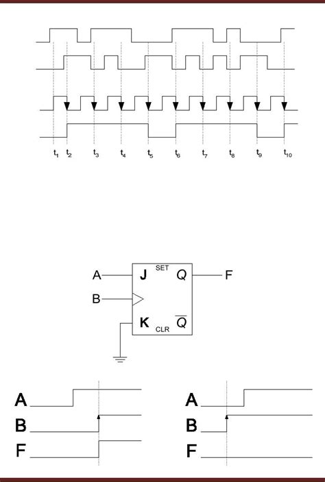 Data Storage Using D Flip Flop Synchronizing Asynchronous Inputs Using