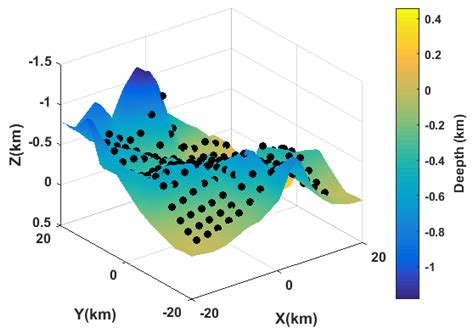 three dimensional magnetotelluric inversion for triaxial anisotropic