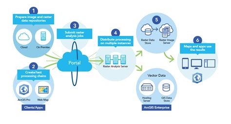 take raster analytics for a test drive