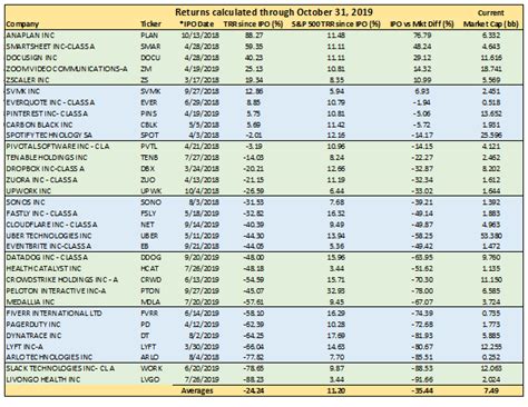 Michael Lebowitz And Jack Scott Beware Of Those Selling Technology • Technical Politics