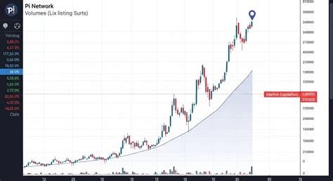 Polygon Pol Price Prediction 2025 2030 Long Term Growth Outlook