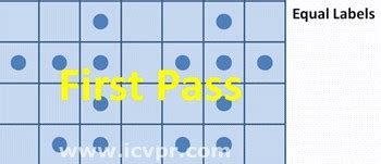 OpenCV 连通区域分析Connected Component Analysis Labeling fireae 博客园