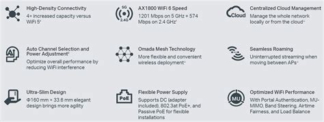 Tp Link Eap620 Hd Ax1800 Ceiling Mount Wifi 6 Access Point