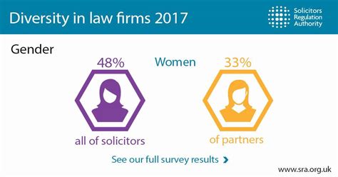 Danielle Grainger Posted On Linkedin