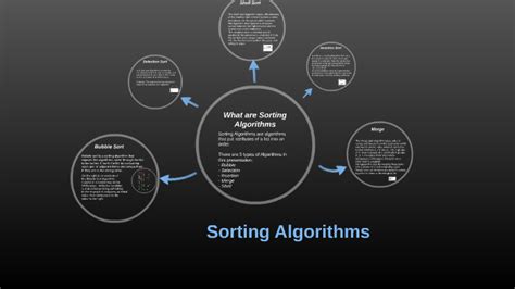 Sorting Algorithms By Rakesh Kumar On Prezi