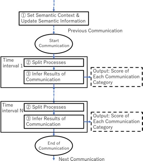 Figure 1 From A Proposal For A Method Of Determining Contextual