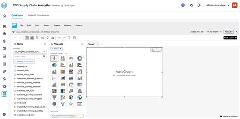 Unlock The Potential Of Your Supply Chain Data And Gain Actionable Insights With Aws Supply