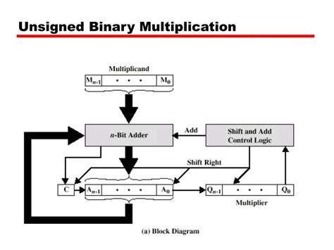 Ppt William Stallings Computer Organization And Architecture 6 Th Edition Powerpoint
