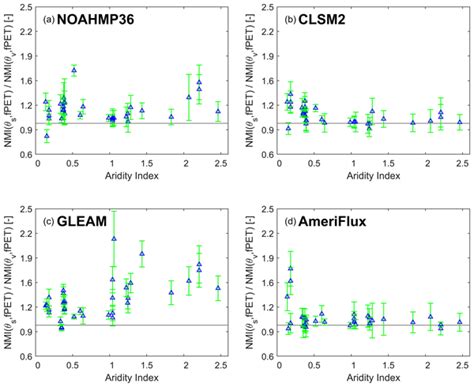 Hess Relations A Review Of The Complementary Principle Of