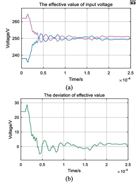 Figure 12 From Input Series Output Equivalent Parallel Multi Inverter