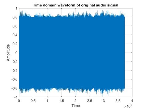 Github Abdullah2020 Implementation Of Iir Notch Filter The Aim Of This Project Is To Design