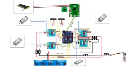 Help You In Programming Arduino And Raspberry Pi By Bacembayar Fiverr