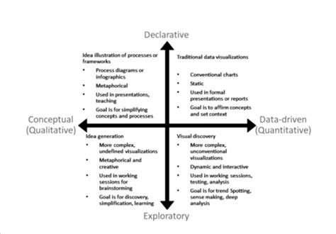Chapter 4 Data Visualization Flashcards Quizlet
