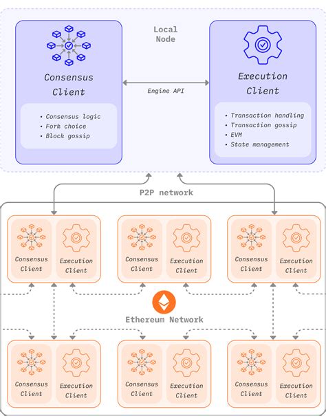 Cryptography In Blockchain In This Article We Will See What Is By Mohit Garg Dev Genius