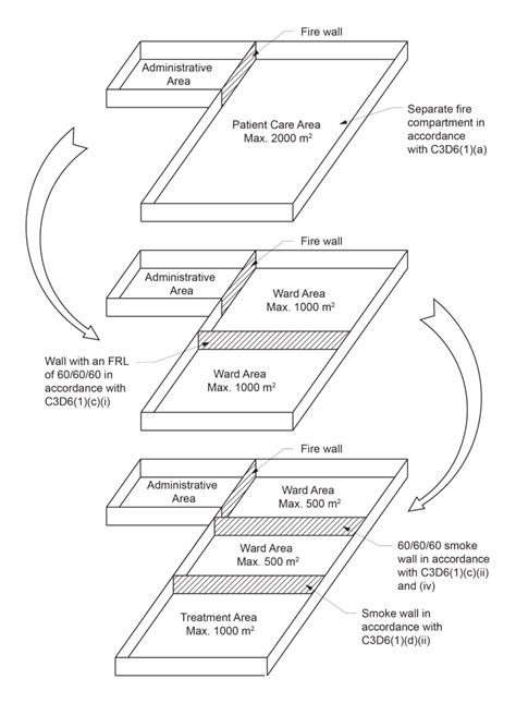 Part C3 Compartmentation And Separation Ncc
