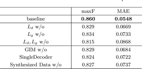 Multi Interactive Encoder Decoder Network For Rgbt Salient Object Detection