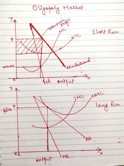 [solved] Explain The Significance That The Average Total Cost Atc