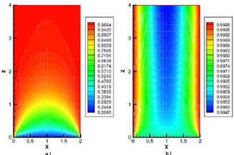 Contour Plots Of Dimensionless Temperature In The Reactor For A Given