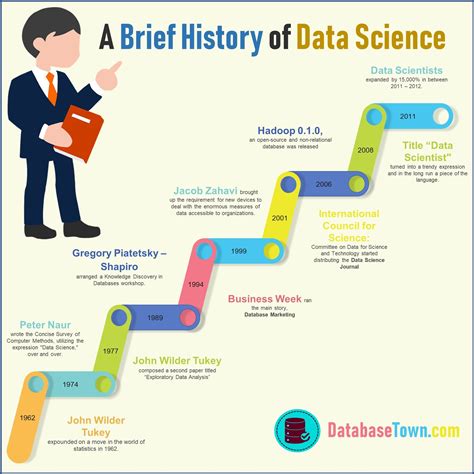 Data Science Infographic Sakiteam