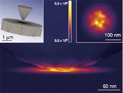 Figure 1 From Radiative Heat Transfer Across Nanometer Size Gaps Semantic Scholar