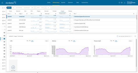 cpu hardware interrupt aimbetter
