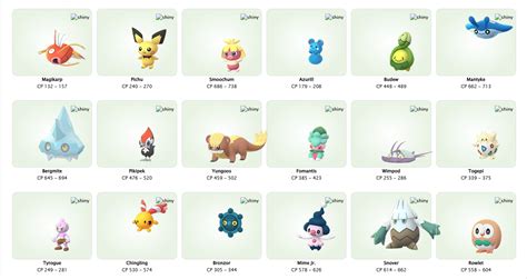 Javascript Agrupar Elementos Y Mostrar Imagen En Html Según Resultados De Json Stack