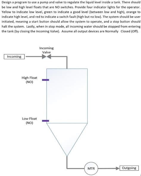 Solved Use Connected Components Workbench To The Following