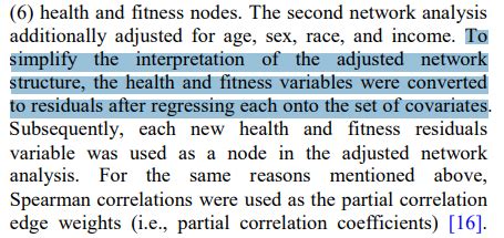 R数据分析网络分析的做法原理和复现方法 知乎