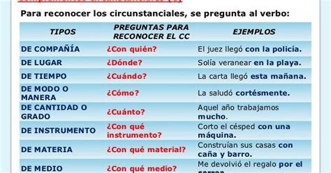 Cosas De Canijos Deberes Diarios 26 De Mayo Martes Complementos