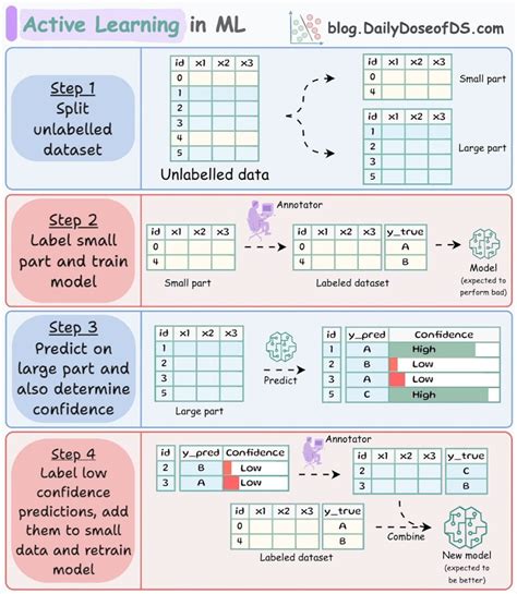 Jasa Analisis Data Mathematics Vs Programmer 🧑‍💻 Math Mathematics Mathematician