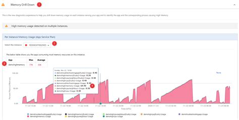 Azure App Service Memory Usage Where To See Full Breakdown Stack Overflow