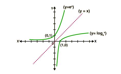 One To One Function Definition Examples Properties And Solved Problems