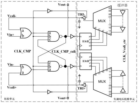 基于失调电压校准技术的数字综合动态电压比较器