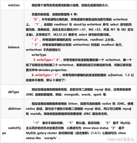 mysql主从搭建使用mycat实现主从读写分离 通俗易懂 腾讯云开发者社区 腾讯云